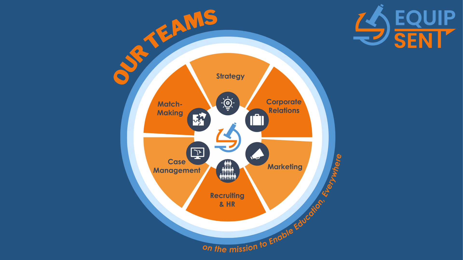 Our teams - EquipSent